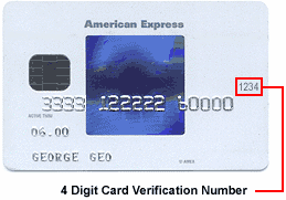 Card Verification Number