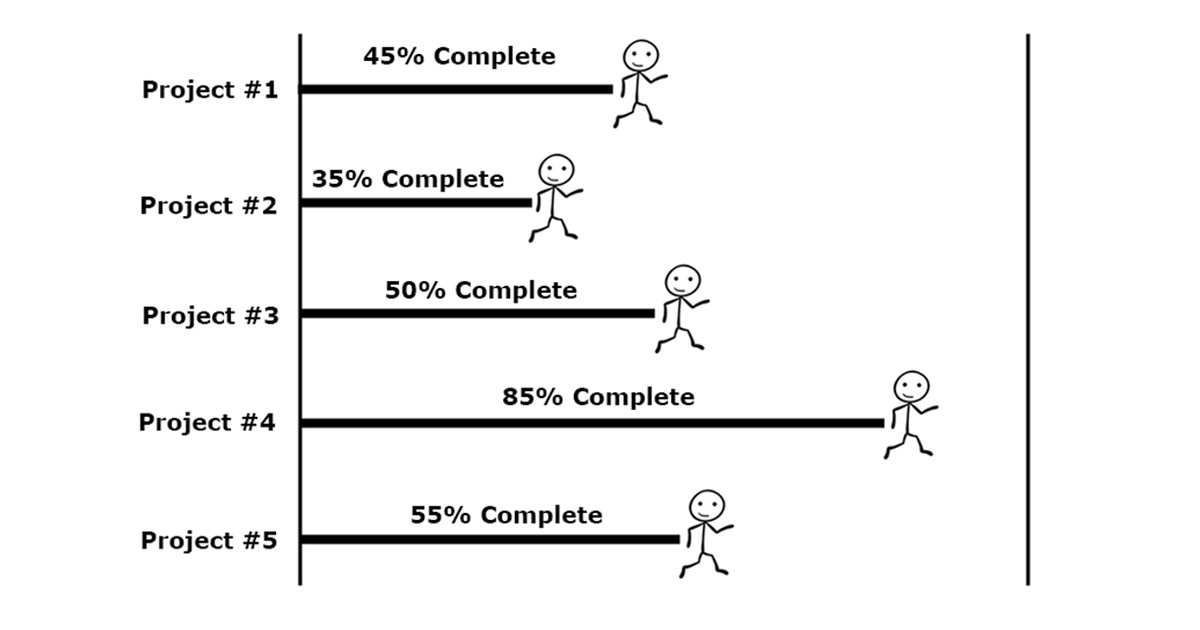 2016: How to Make Real Progress This Year - Social Triggers