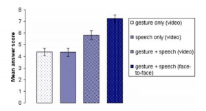 How to Use Hand Gestures in a Powerful Way When You Communicate ...